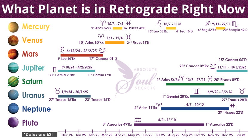 What Planet is in Retrograde Right Now? 2025 Mercury Retrograde